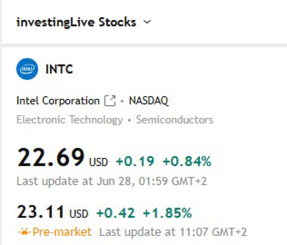 INTC Stock Analysis: Exceptional Breakout Potential and Strategic Targets | investingLive